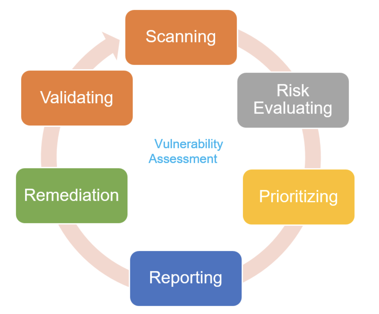 Vulnerability Management with Tenable: A Comprehensive Guide - Spartec ...